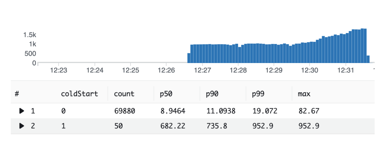 Leveraging Aws Lambda Snapstart With The Micronaut Framework Micronaut Framework 7082